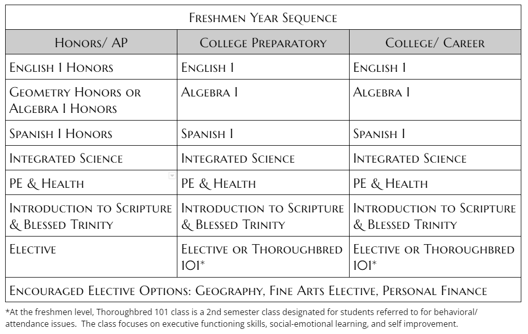 Academic Tracks - NCCHS