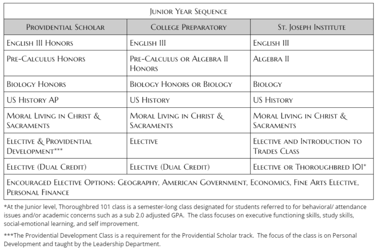 Academic Tracks - NCCHS